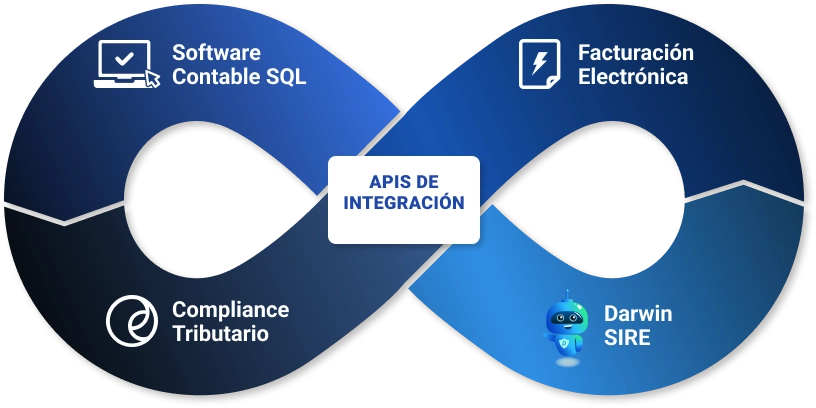 Contasis | El mejor software contable del mercado